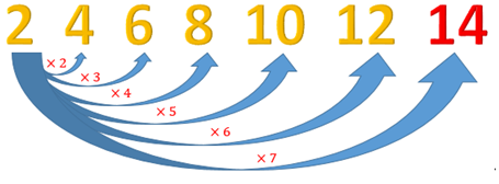 Perhatikan pola bilangan berikut! Bilangan y...