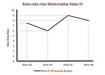 Perhatikan diagram garis berikut ini. Jumlah...