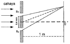 Pada percobaan Young, jarak celah ke layar 1 meter...