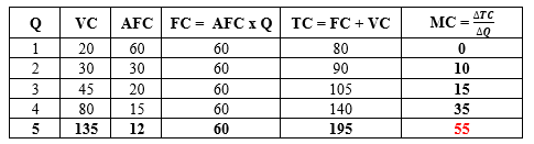 Perhatikan tabel berikut ini! Berdasarkan...
