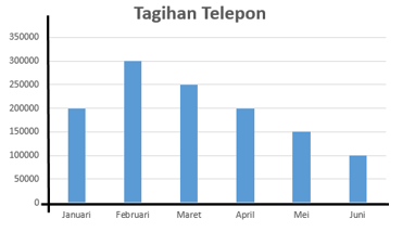 Berikut ini adalah data tagihan telepon suatu kelu...