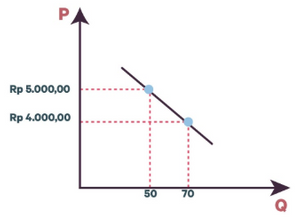 Perhatikan kurva berikut! Kurva terseb...