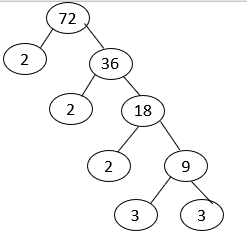 Faktor Persekutuan Terbesar (FPB) dari 72 dan 96 a...