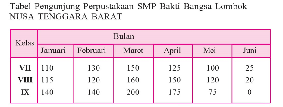 Cermatilah tabel berikut ini. Informasi yang...