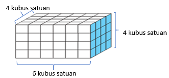 Perhatikan gambar dibawah ini! Volume balok ...