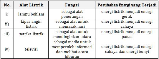 Perhatikan tabel berikut ini PadaPada tabe...
