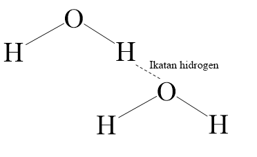 Molekul H 2 O memiliki massa molar yang lebih rend...