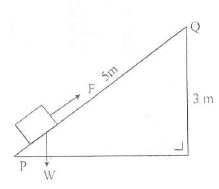 Perhatikan gambar bidang miring berikut! Seb...