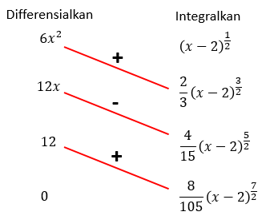 ∫ 6 x 2 x − 2 d x