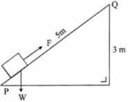 Perhatikan gambar bidang miring berikut! Seb...
