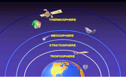Urutan lapisan atmosfer dari terluar ke dalam adal...