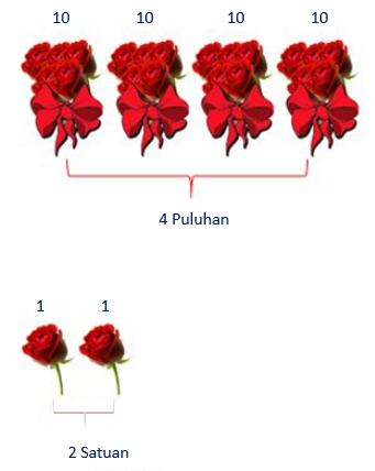 Perhatikan gambar berikut. Jika dalam satu i...