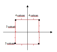 Kumpulan titik – titik dengan koordinat titik yang...