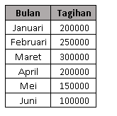 Berikut ini adalah data tagihan telepon suatu kelu...
