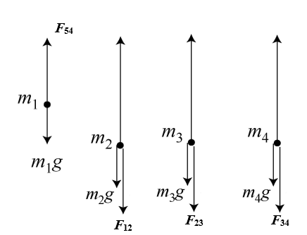 Sebuah rantai terdiri dari lima buah mata rantai,