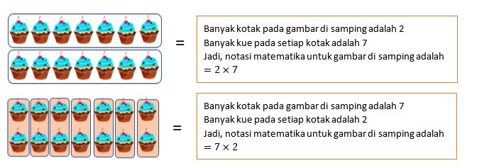 Gambar yang memenuhi dari notasi matematika 2 × 7 ...