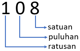 Apa Itu Angka Heksadesimal dan Bagaimana Mengubah ke Angka Desimal ...