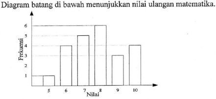 Banyak siswa yang mendapat nilai lebih dari 7 adal...