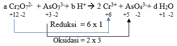 Diketahui persamaan reaksi redoks berikut: a Cr...