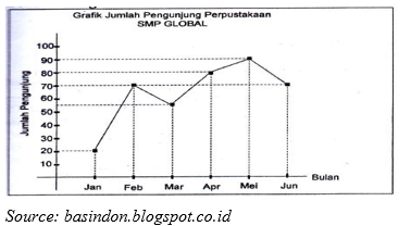 Perhatikan grafik berikut! Simpulan isi graf...