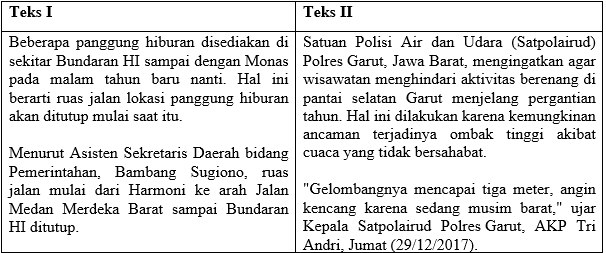 Bacalah kedua teks berikut! Perbedaan peny... Bacalah kedua teks berikut! Perbedaan peny...