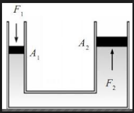 Dalam suatu alat tekan hidrolik seperti gambar , p...
