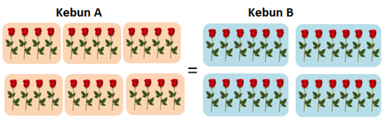 Perhatikan gambar di bawah ini Notasi matema...