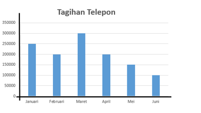 Berikut ini adalah data tagihan telepon suatu kelu...