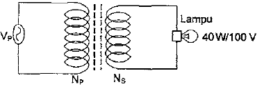 Perhatikan gambar transformator ideal yang dihubun...