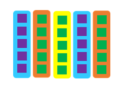 Perhatikan gambar berikut ini! Jumlah perseg...