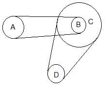 Empat buah roda A, B, C, dan D berturut-turut berj...